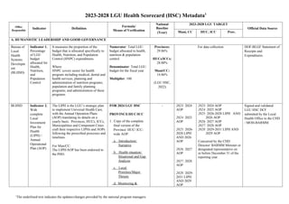 2023 to 2028 LGU Health Scorecard Metadata_Latest_05132024.MG.MS_jrb_MS ...