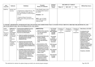 2023 to 2028 LGU Health Scorecard Metadata_Latest_05132024.MG.MS_jrb_MS ...