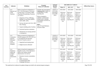 2023 to 2028 LGU Health Scorecard Metadata_Latest_05132024.MG.MS_jrb_MS ...