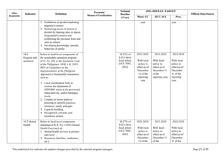 2023 to 2028 LGU Health Scorecard Metadata_Latest_05132024.MG.MS_jrb_MS ...