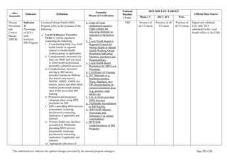 2023 to 2028 LGU Health Scorecard Metadata_Latest_05132024.MG.MS_jrb_MS ...