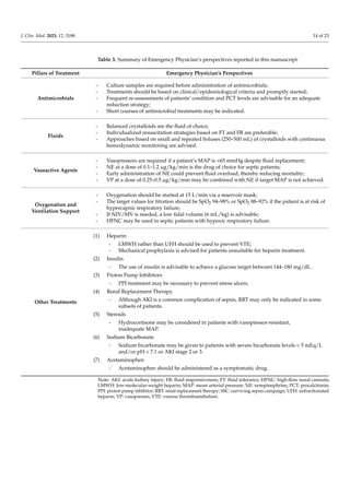 2023 UPDATE SEPSIS AND SEPSIS SHOCK IN ADULTS PATIENTS.pdf