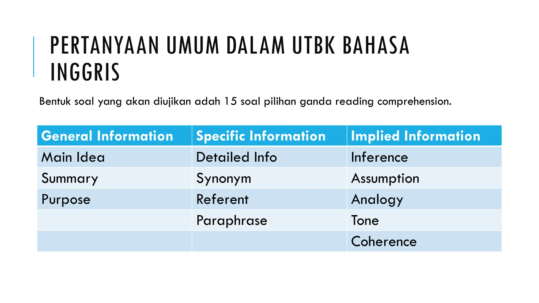 2023 Utbk Course Preparation With Timetable Pptx