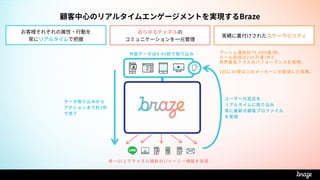 2023 ver_Braze Intro.pdf