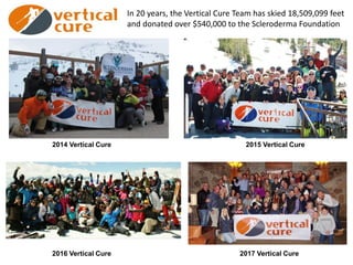 2023 Vertical Cure Overview | PDF | Diseases and Conditions | Medical ...