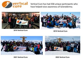 2023 Vertical Cure Overview | PDF | Diseases and Conditions | Medical ...