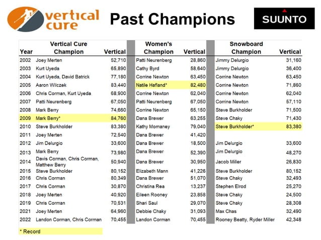 2023 Vertical Cure Overview | PDF | Diseases and Conditions | Medical ...