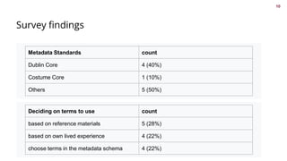 Comparative Study and Expansion of Metadata Standards for Historic ...