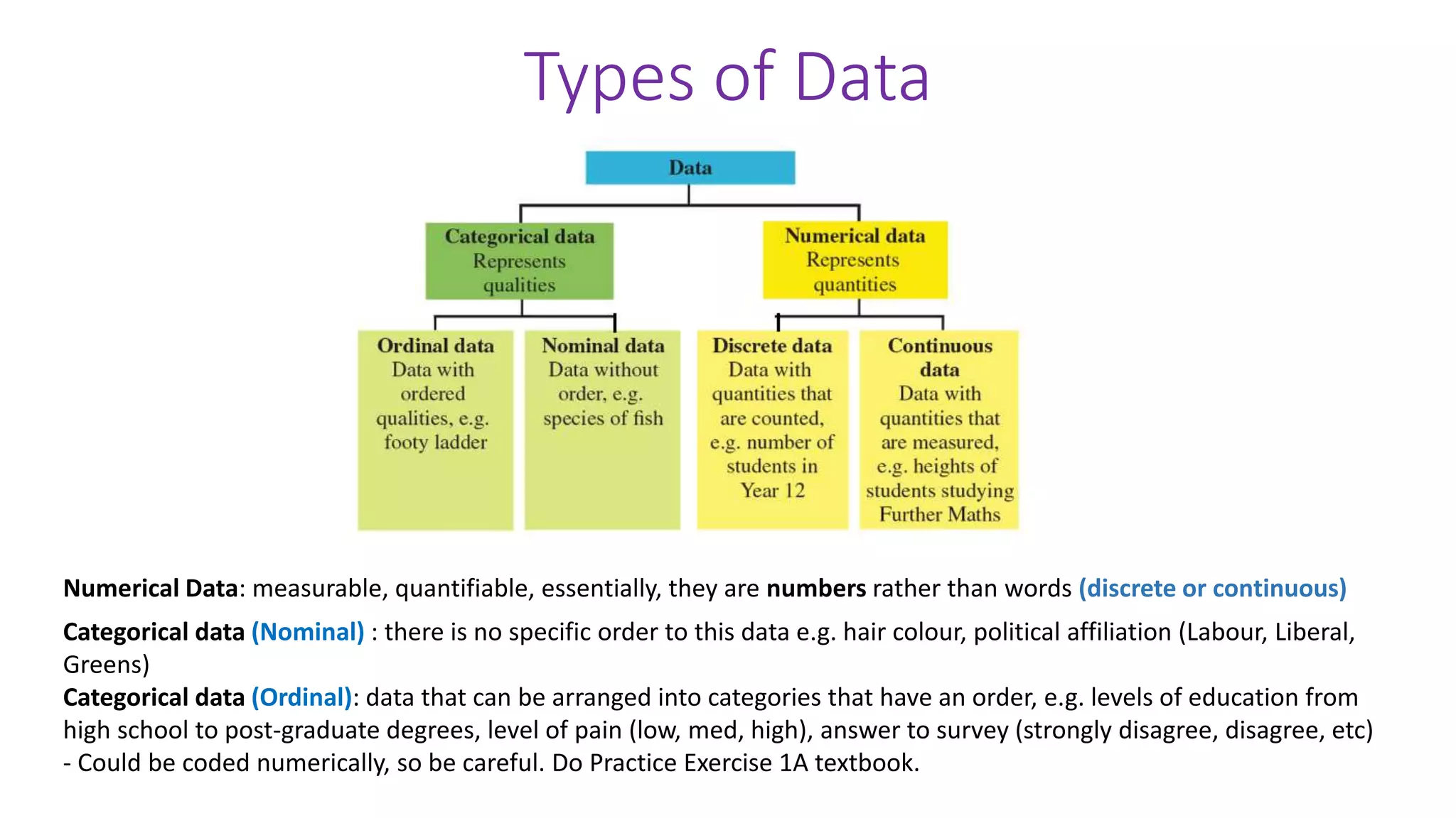 2023 Week 1 Lesson Powerpoint.pptx | Educational Assessment | Education