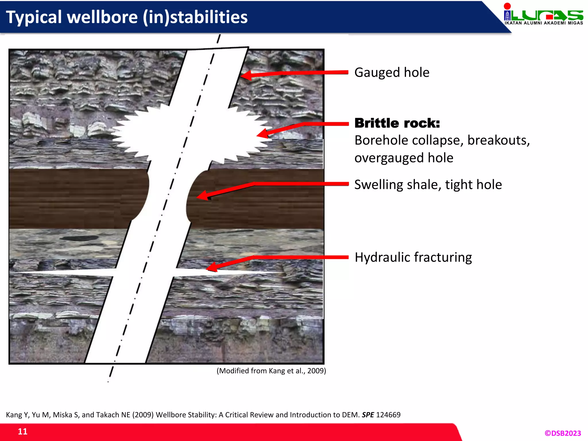 2023 Wellbore Stability-A Challenge in Drilling Operations - Ilugas.pdf