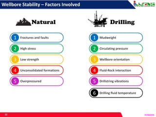 2023 Wellbore Stability-A Challenge in Drilling Operations - Ilugas.pdf