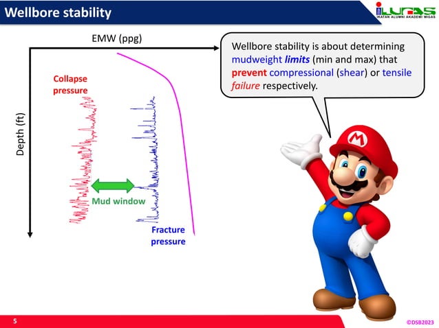 2023 Wellbore Stability-A Challenge in Drilling Operations - Ilugas.pdf