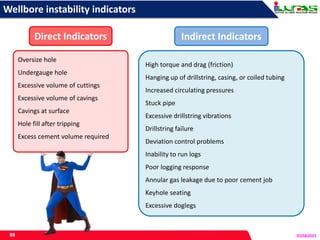2023 Wellbore Stability-A Challenge in Drilling Operations - Ilugas.pdf