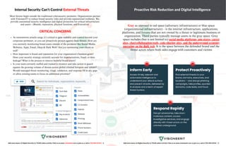 Digital Risk Protection | PDF