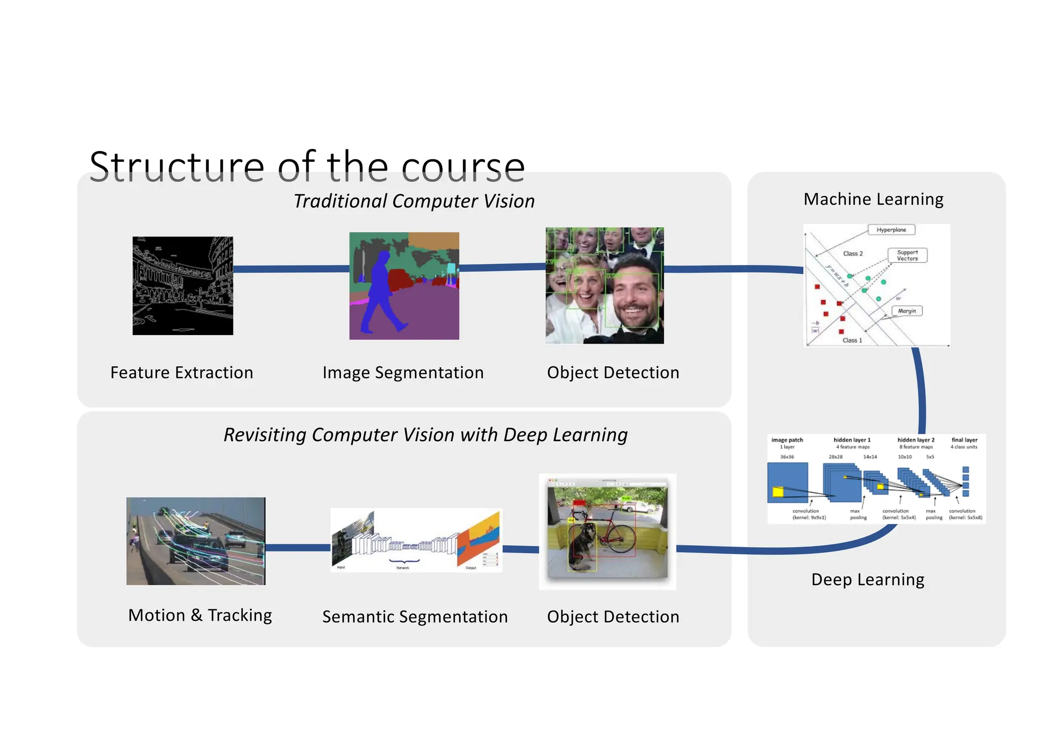Machine Learning for Computer Vision.pdf