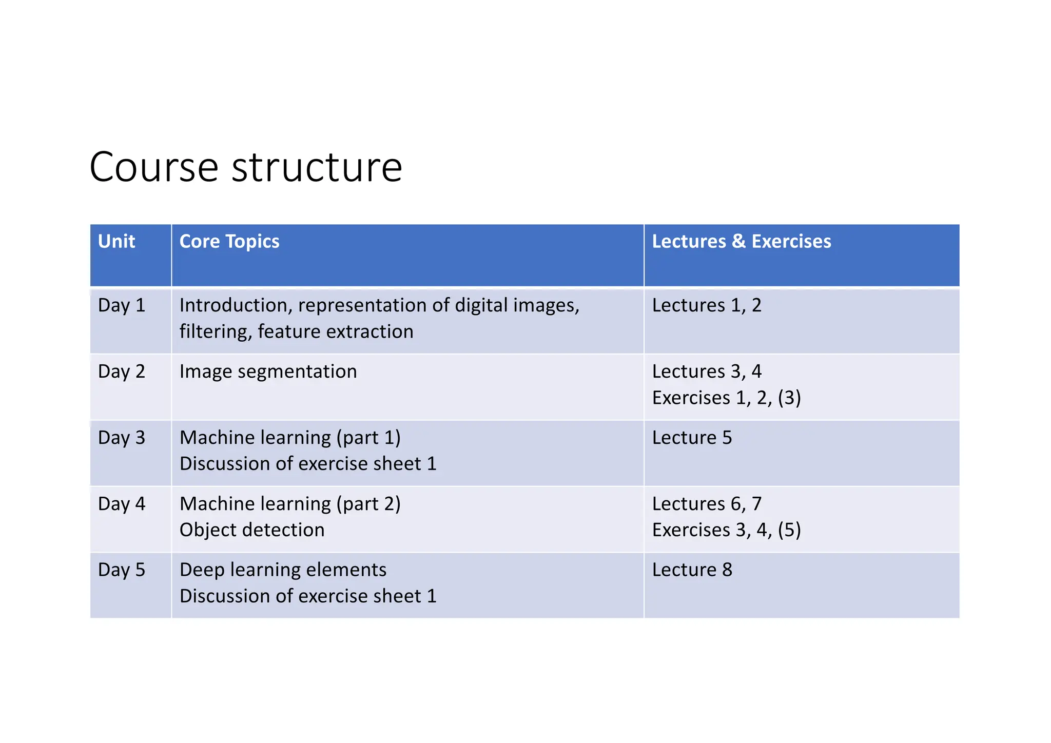 Machine Learning for Computer Vision.pdf