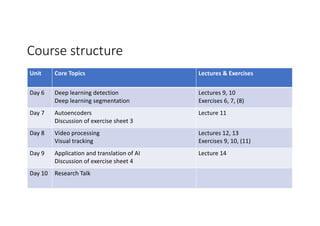 Machine Learning for Computer Vision.pdf