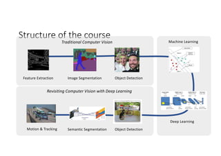 Machine Learning for Computer Vision.pdf