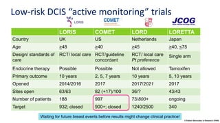Part I: Not all DCIS is "Risky" | PPTX