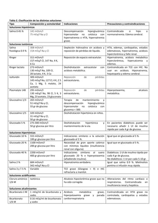 (2024-02-01) Fluidoterapia en urgencias (doc).docx