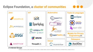 Research@Eclipse: 10 years of commitment and support | PDF