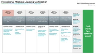 2024-02-24_Session 1 - PMLE_UPDATED.pptx