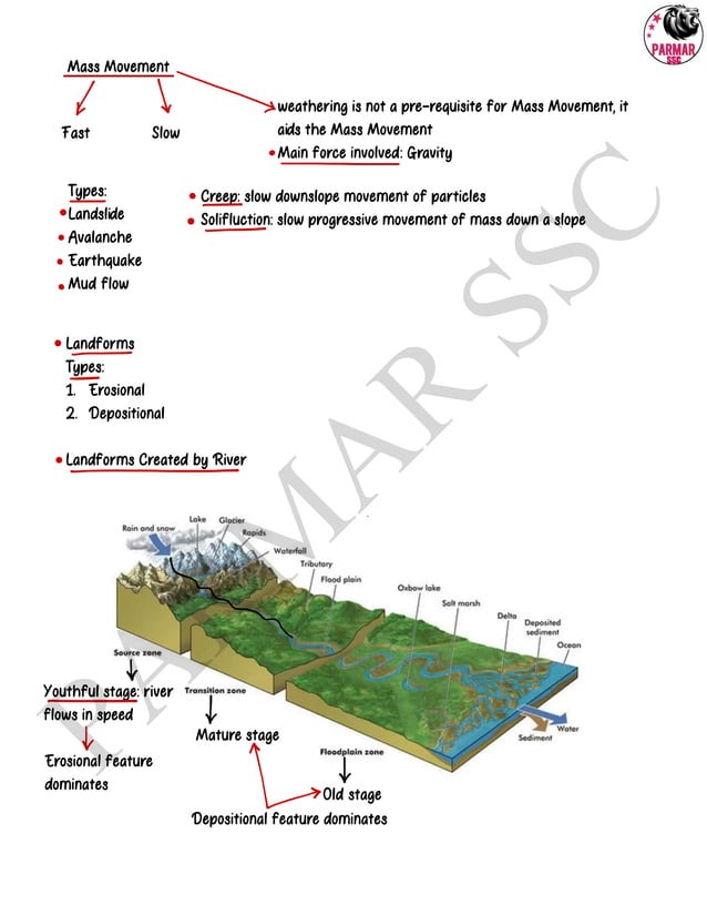 Geomorphology and landforms of eartg in detail | PDF