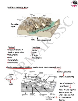 Geomorphology and landforms of eartg in detail | PDF