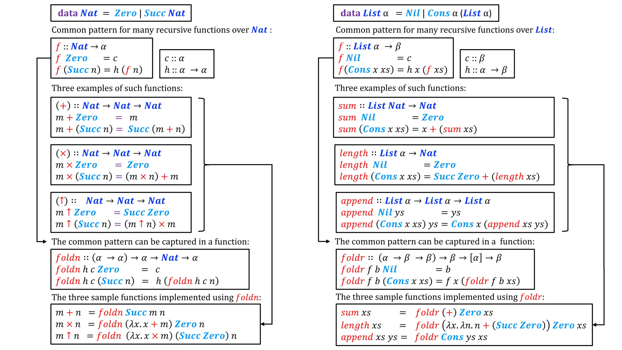 Folding Cheat Sheet #1 - first in a series | PPT