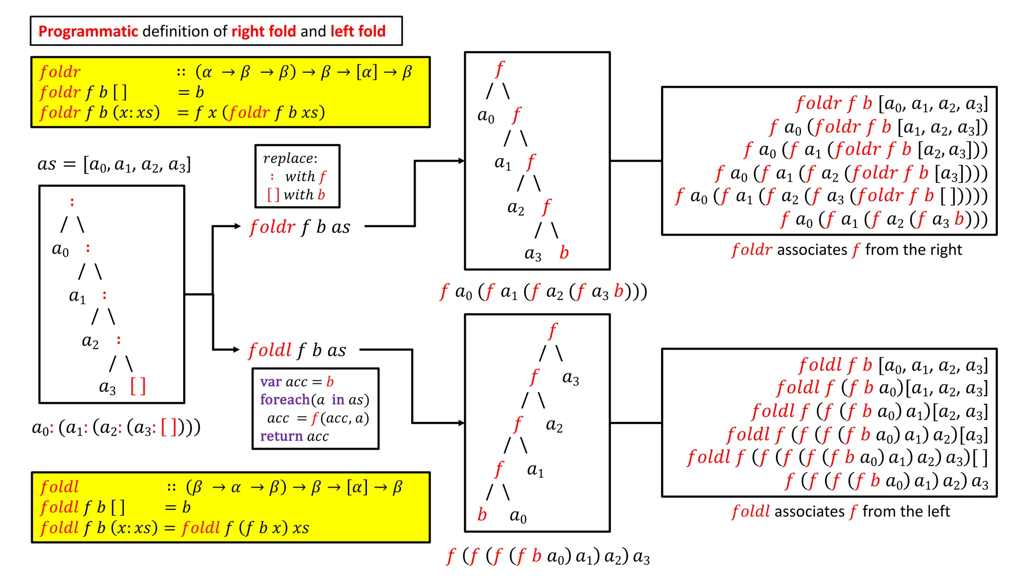 Folding Cheat Sheet #2 - second in a series | PDF