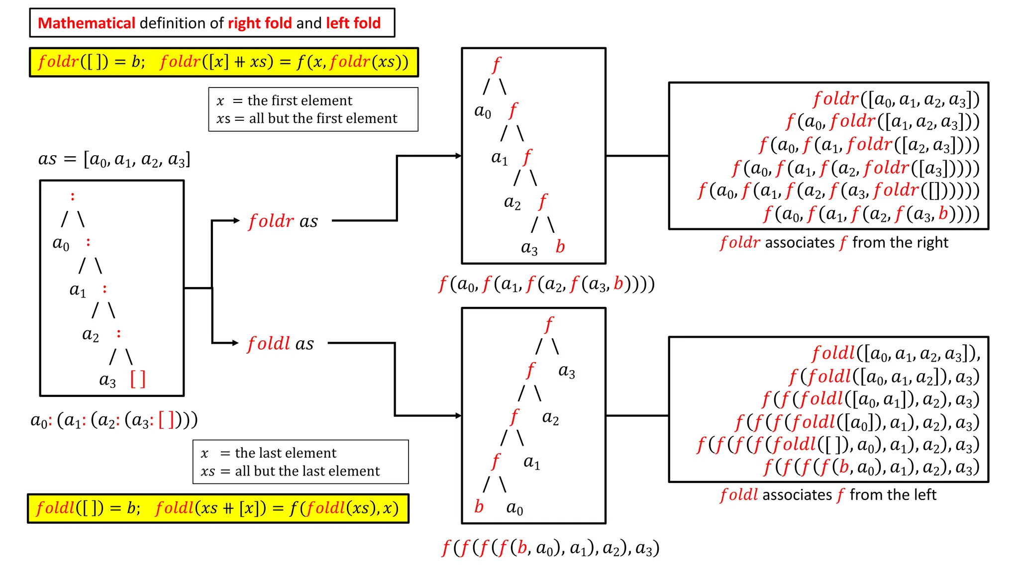 Folding Cheat Sheet #2 - second in a series | PDF