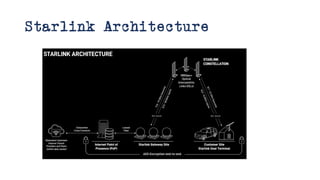 On Starlink, presented by Geoff Huston at NZNOG 2024 | PDF