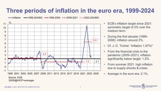Governor Olli Rehn: Dialling back monetary restraint | PPT