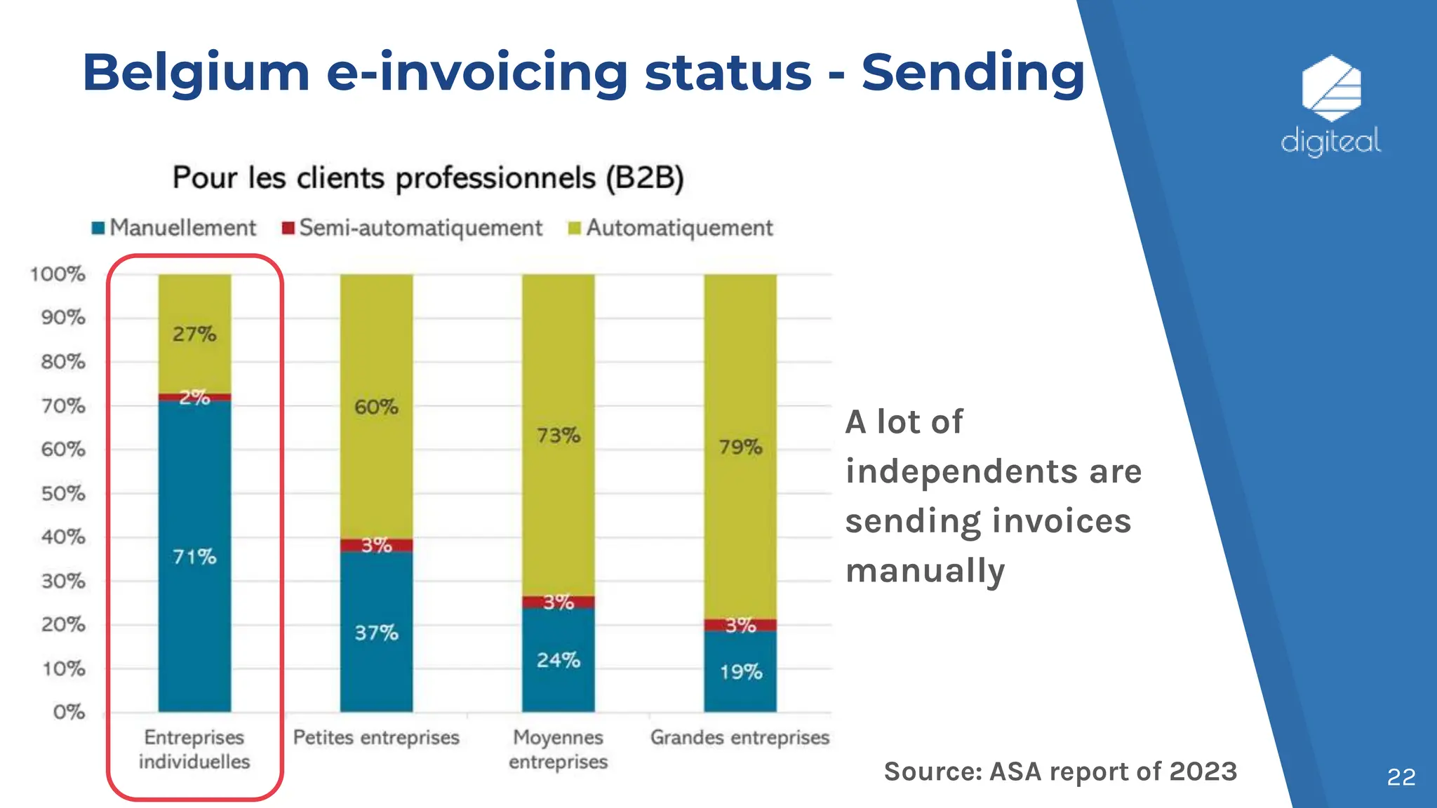 Webinar on E-Invoicing for Fintech Belgium | PPTX
