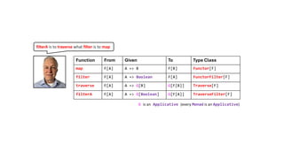 A Sighting of filterA in Typelevel Rite of Passage | PPT