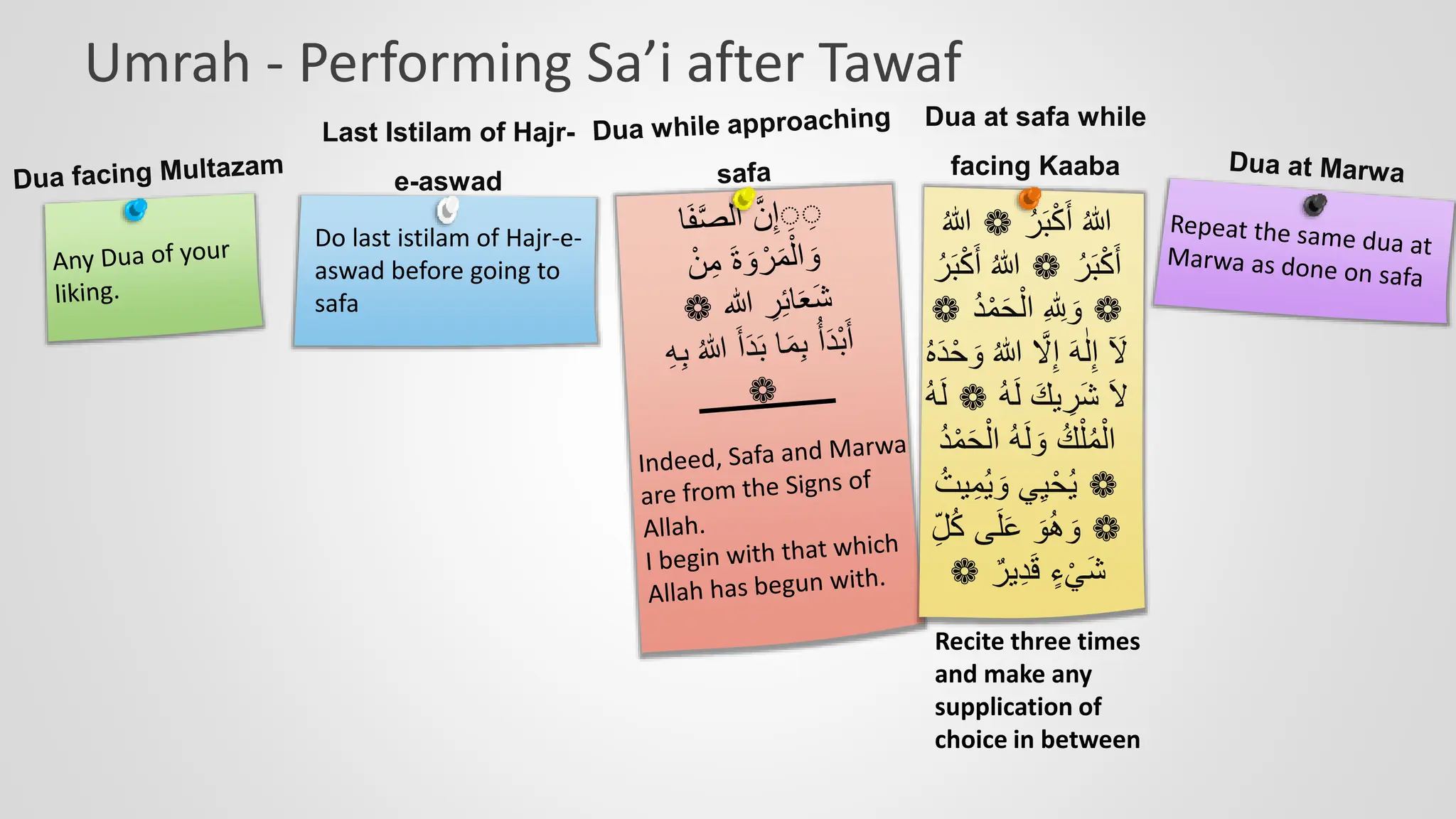 Hajj and umrah notes short procedure with important duas and ...