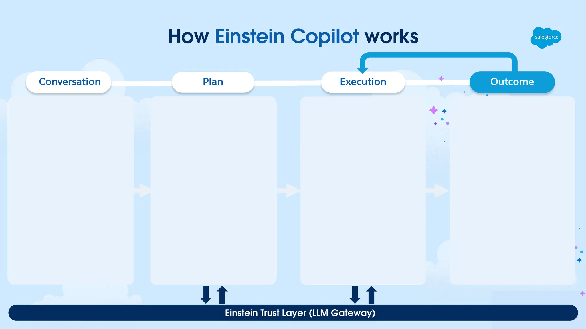 AI + Data Community Tour - Build the Next Generation of Apps with the Einstein 1 Platform. | PDF