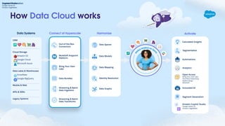 AI + Data Community Tour - Build the Next Generation of Apps with the ...
