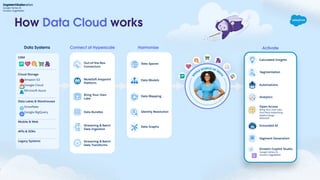 AI + Data Community Tour - Build the Next Generation of Apps with the ...