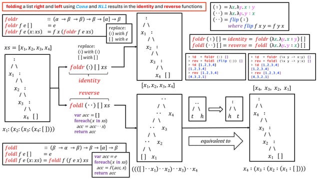 Folding Cheat Sheet #5 - fifth in a series | PPT