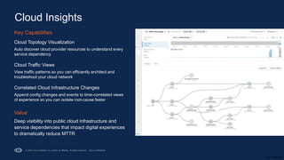 ThousandEyes New Product Features and Release Highlights: June 2024 | PPTX | Cloud Computing ...
