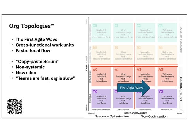 Designing and Sustaining Large-Scale Value-Centered Agile Ecosystems (powered by Org Topologies ...