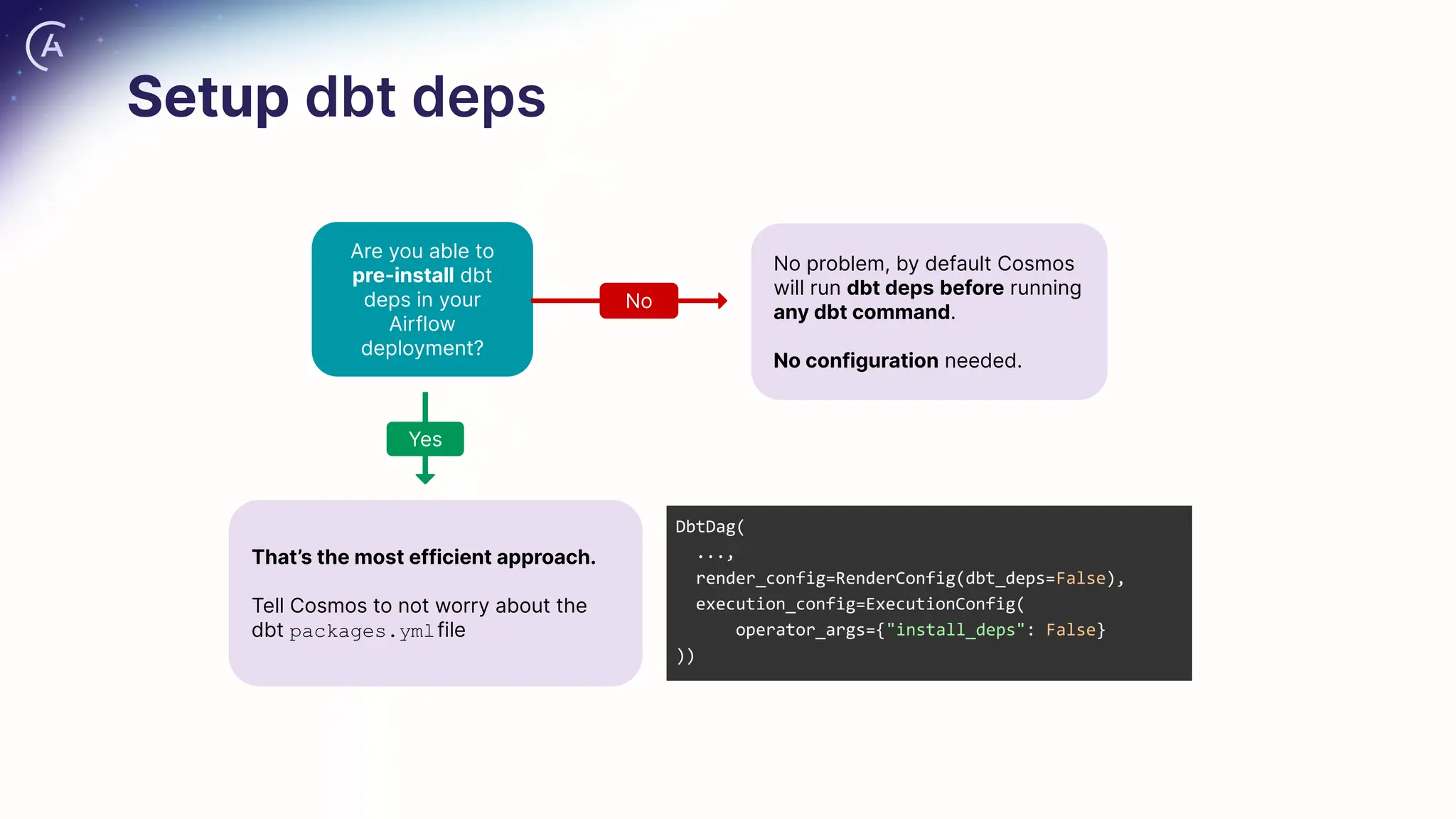 Best Practices for Effectively Running dbt in Airflow | PDF