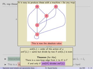 Equivariant neural networks and representation theory | PPT