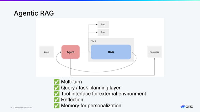 Multi-agent Systems with Mistral AI, Milvus and Llama-agents | PPT