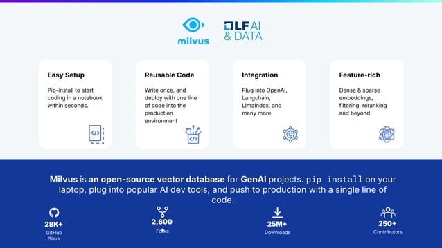 Multi-agent Systems with Mistral AI, Milvus and Llama-agents | PPT
