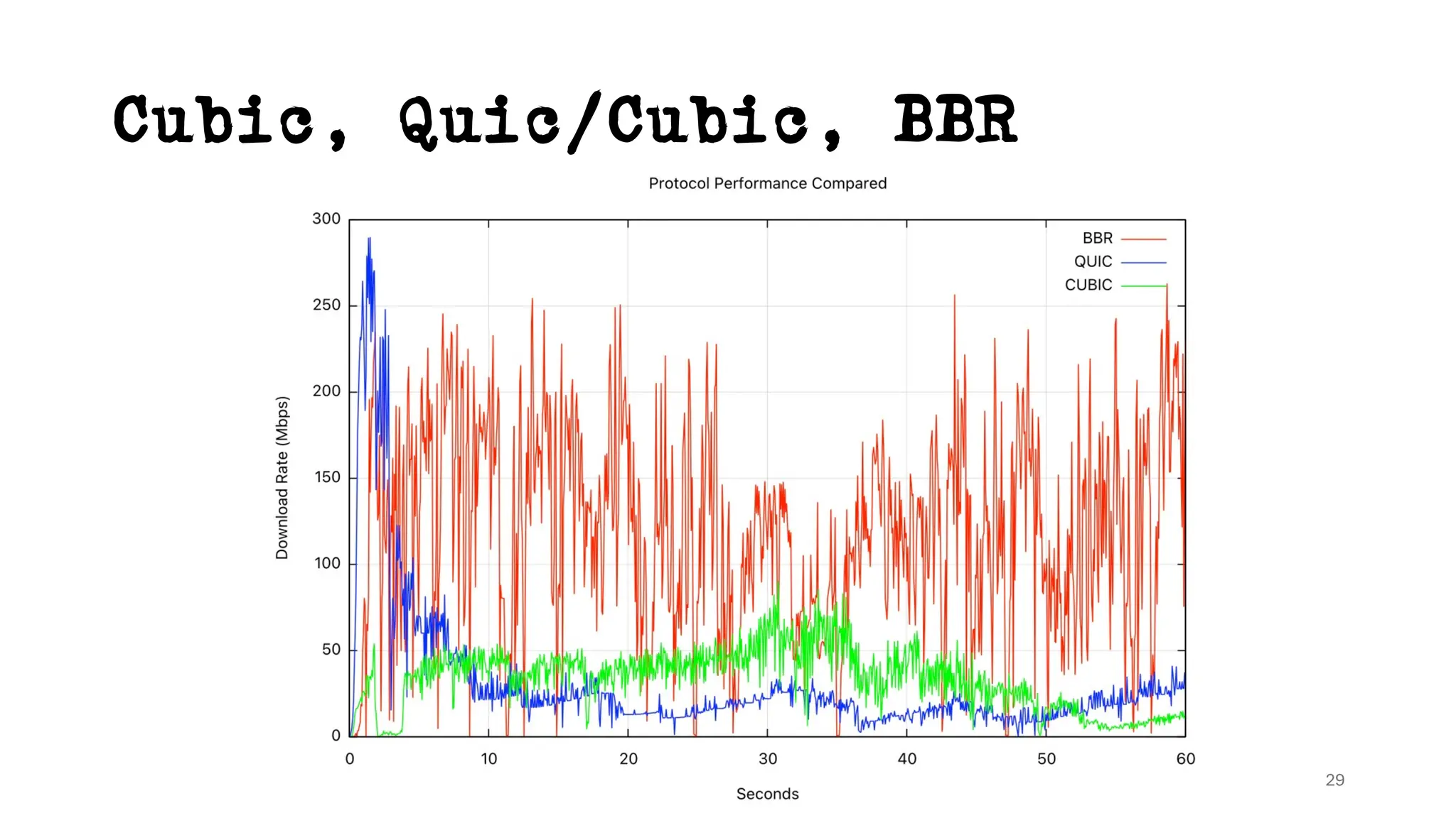 Measuring Starlink, presented by Geoff Huston at AusNOG 2024 | PDF