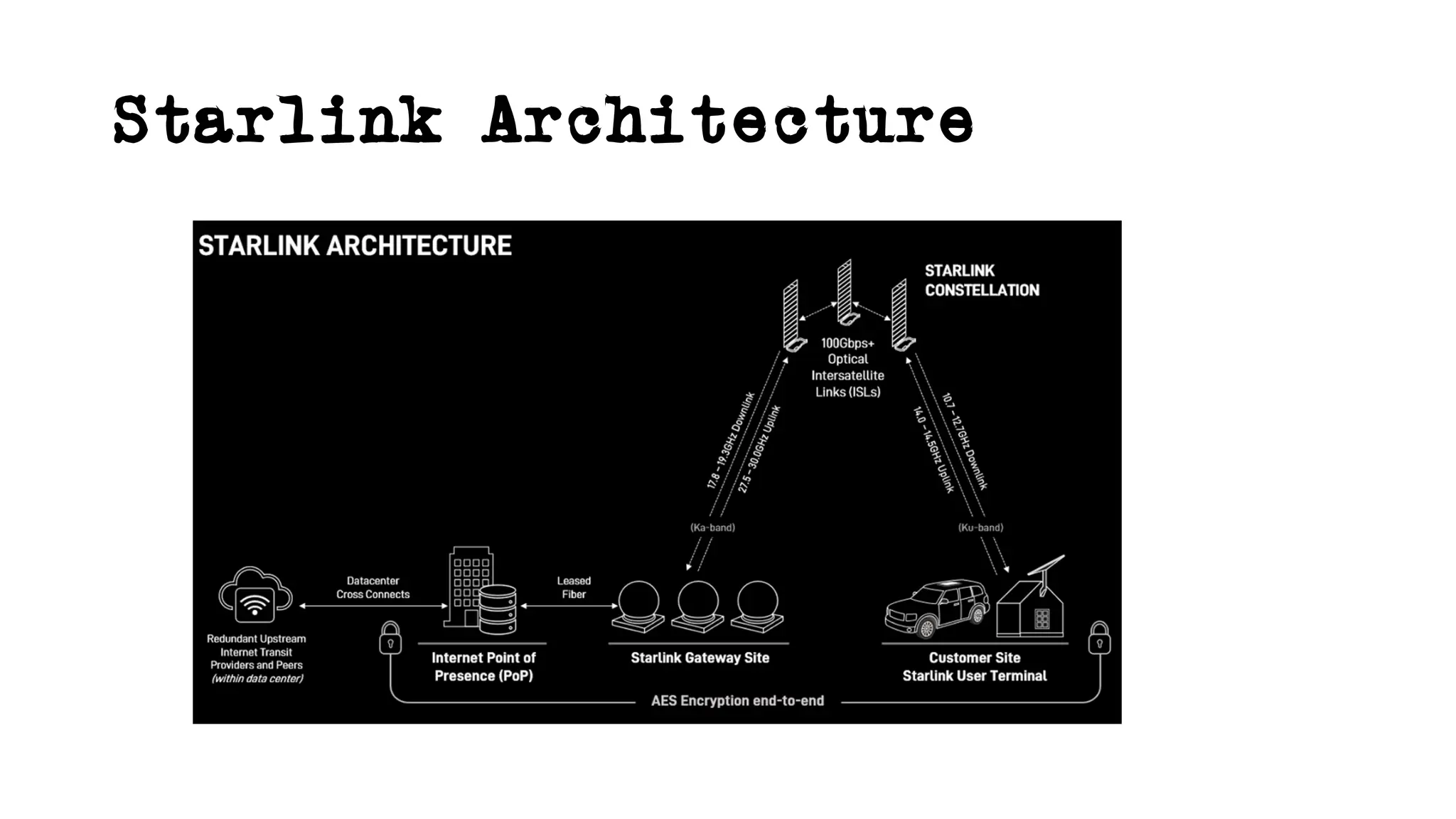 Measuring Starlink, presented by Geoff Huston at AusNOG 2024 | PDF