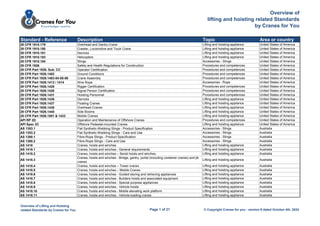 Overview of Lifting and Hoisting related Standards by Cranes for You.pdf