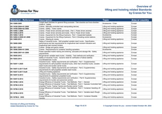 Overview of Lifting and Hoisting related Standards by Cranes for You.pdf